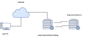 Apache Reverse Proxy - What is it and How to Configure Reverse Proxy