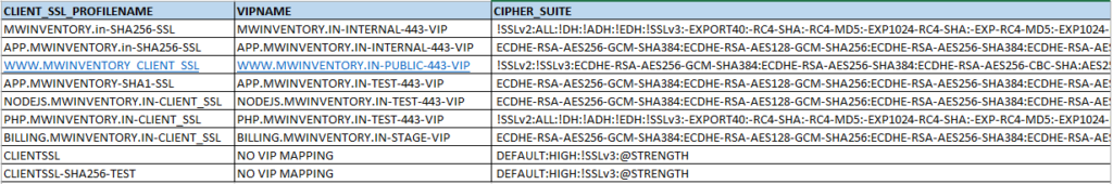 F5 LTM - Get Client SSL Profiles with their VIP Mapping and CIPHER ...