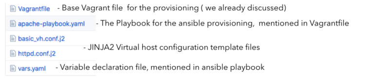 Ansible Vagrant Example - Testing Ansible with Vagrant | Devops Junction