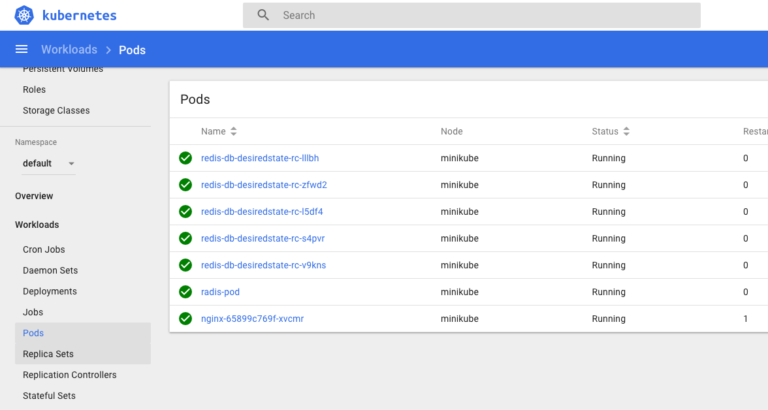 How To Deploy Docker Image To Kubernetes Devops Junction