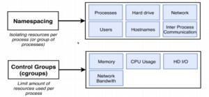 What is Container and Containerization - Getting Started Guide