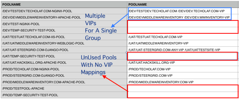 F5 Export Pools and their VIP mappings from All Partitions