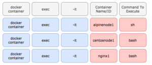 Docker SSH Into the Container - How to SSH to Container | DevOps Junction