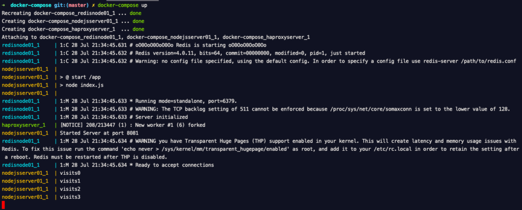 Docker network between containers - Docker Networking Example