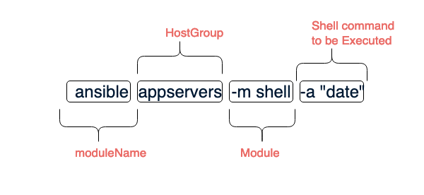 Ansible Shell Module Examples Devops Junction