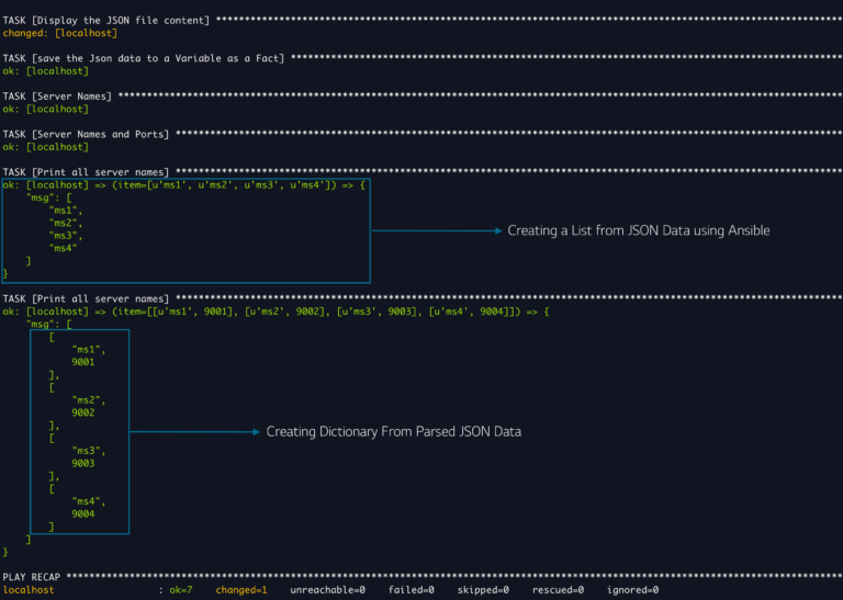 Ansible Read Json File Json File Parsing Devops Junction