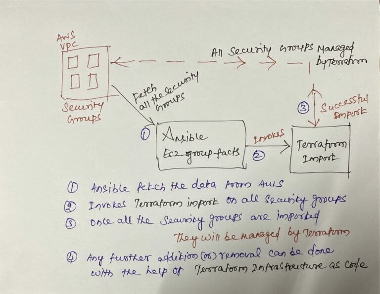 Terraform import All AWS Security Groups - How to | Devops Junction