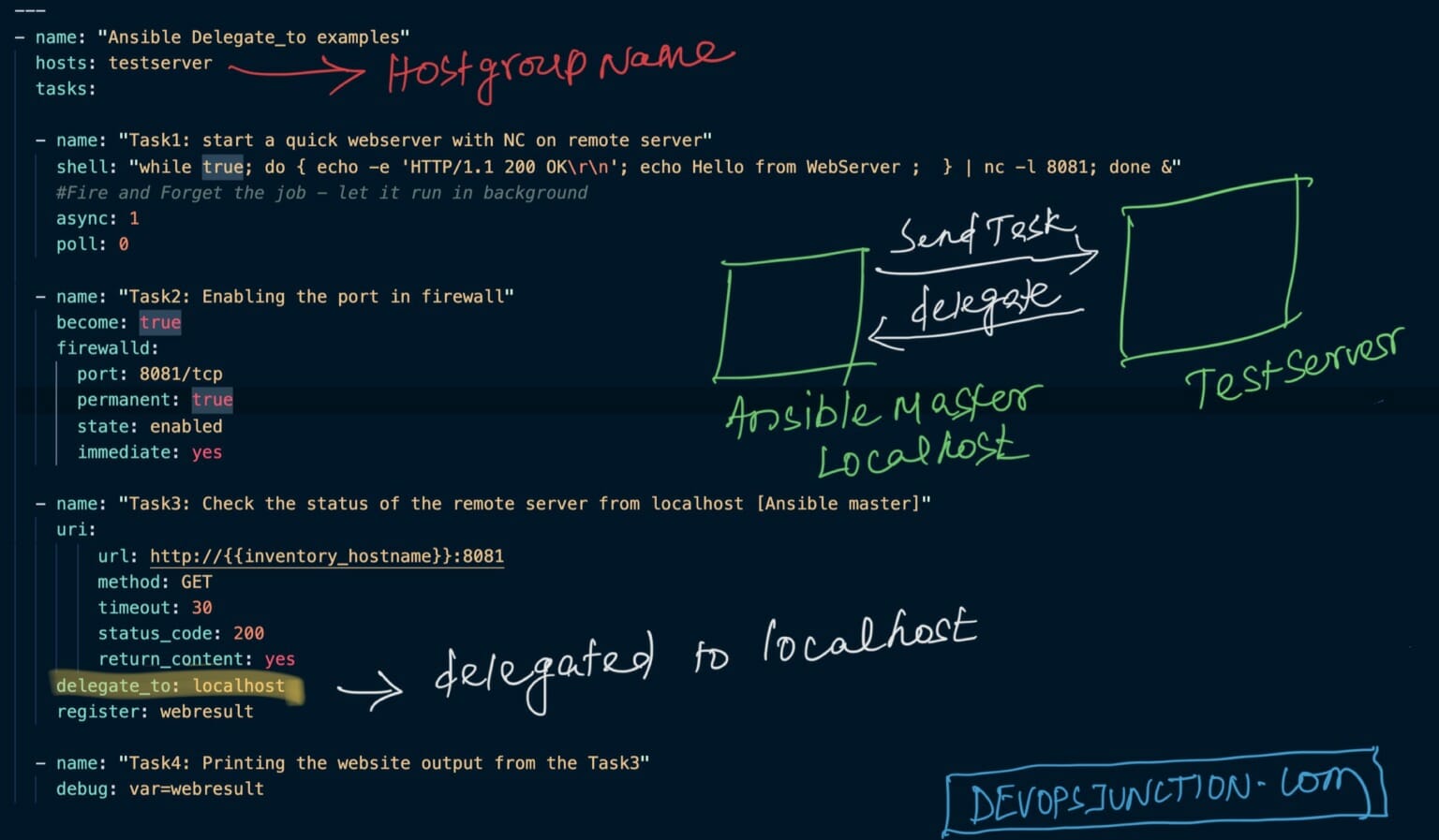 Ansible delegate_to Examples - Run task on specific host | Devops Junc