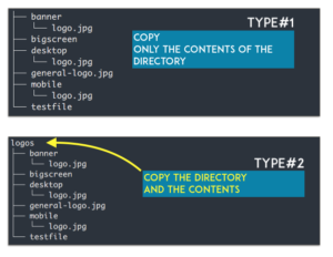 Ansible Copy file or Directory - Local to Remote | Devops Junction