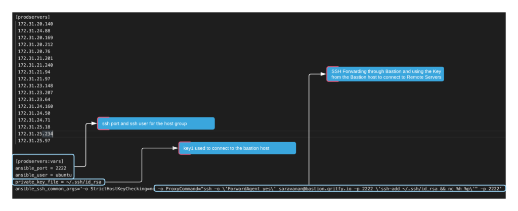 Ansible Bastion - SSH to remote hosts using Bastion | Devops Junction