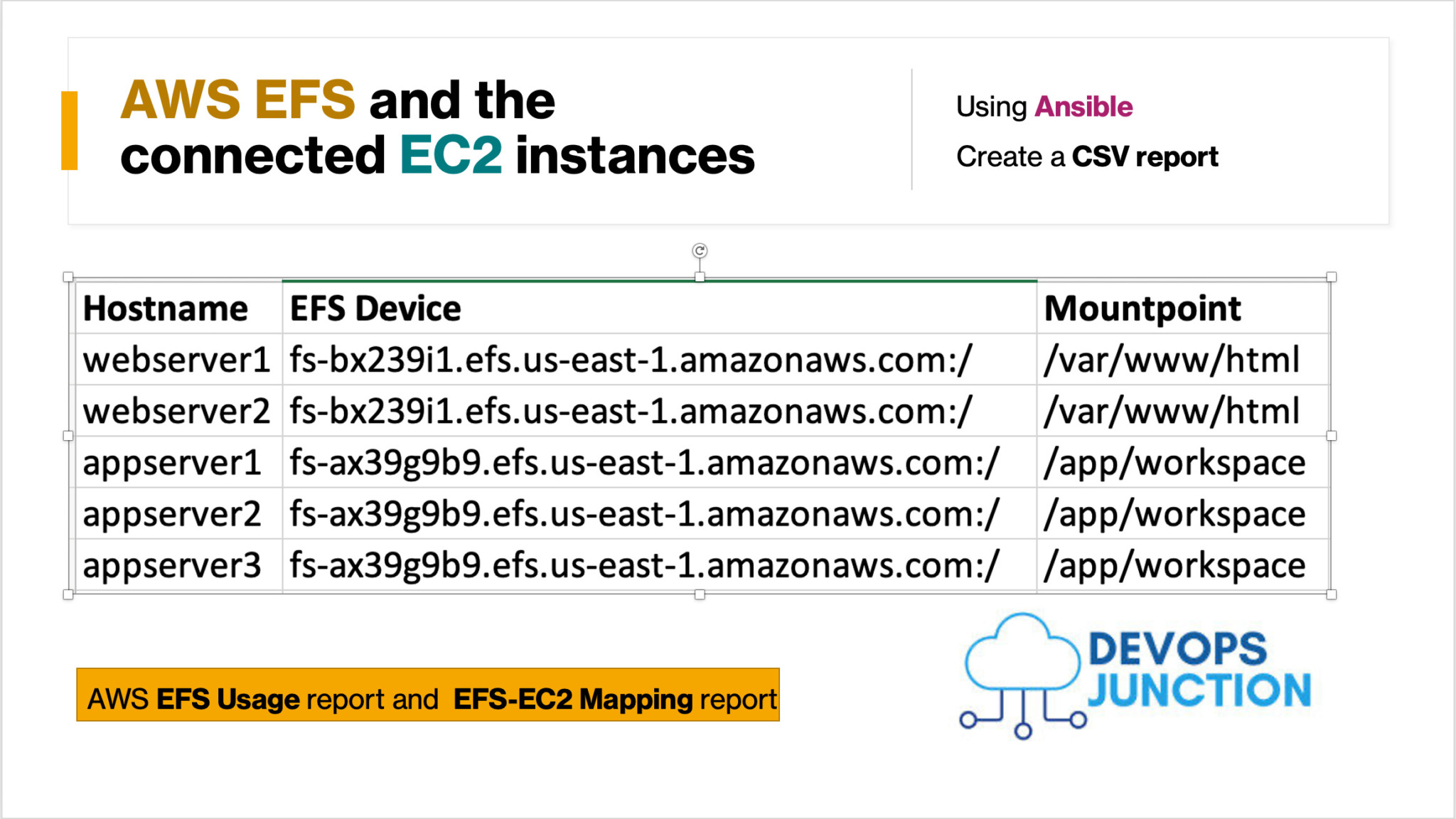 Find EC2 instances using EFS - EFS Usage Report | DevopsJunction