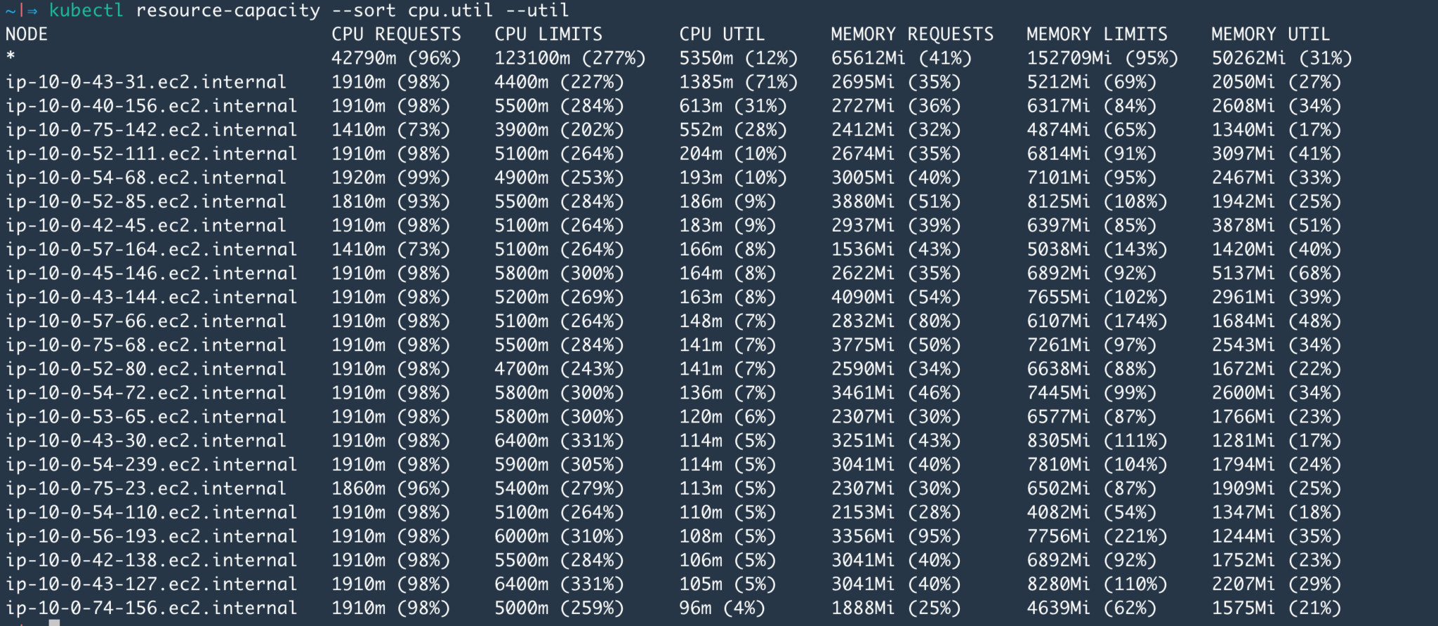 Get Cpu And Memory Usage Of Nodes And Pods Kubectl K8s