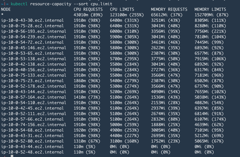Get Cpu And Memory Usage Of Nodes And Pods Kubectl K8s 