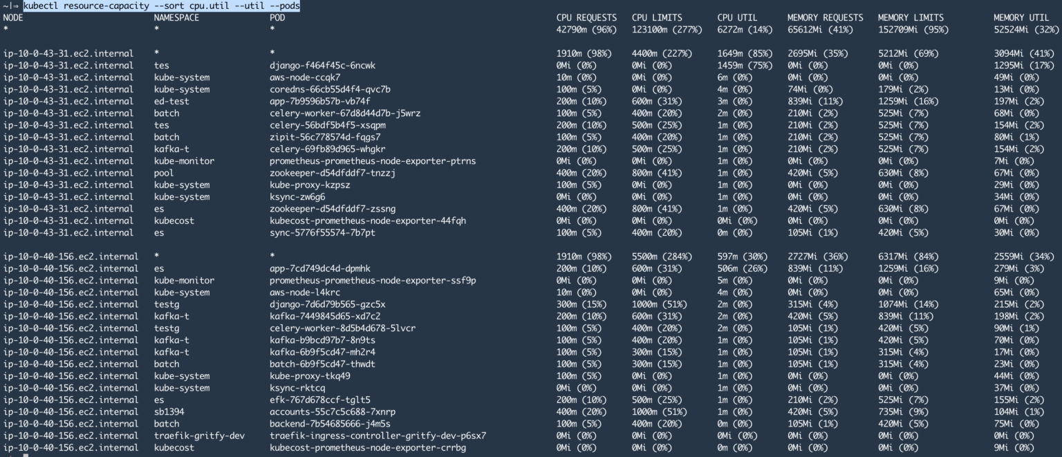 Get Cpu And Memory Usage Of Nodes And Pods Kubectl K8s