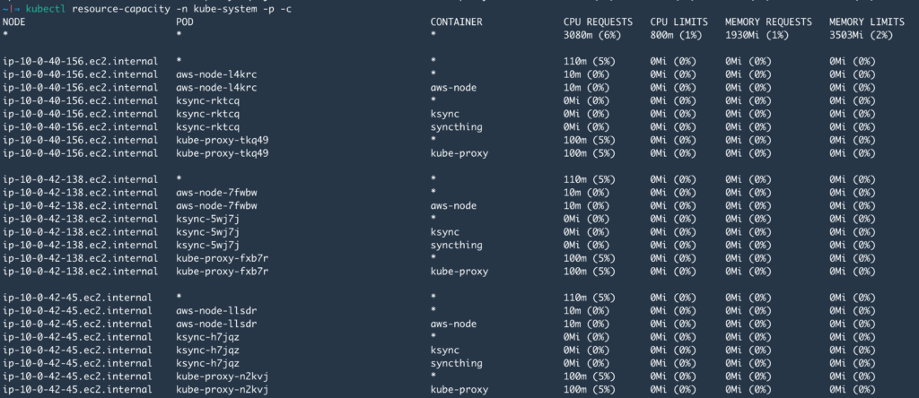 Get CPU and Memory Usage of NODES and PODS - Kubectl | K8s