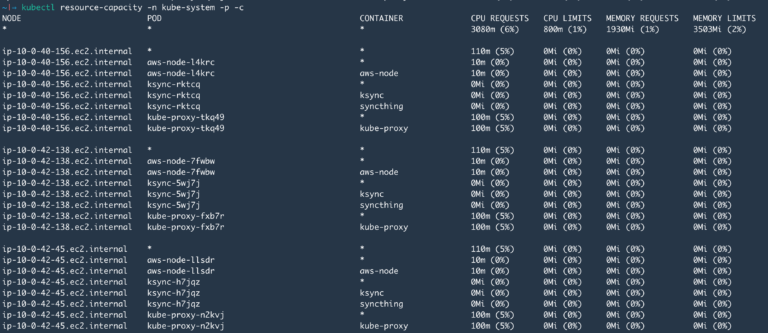 Get Cpu And Memory Usage Of Nodes And Pods Kubectl K8s