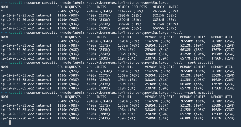 Get Cpu And Memory Usage Of Nodes And Pods Kubectl K8s