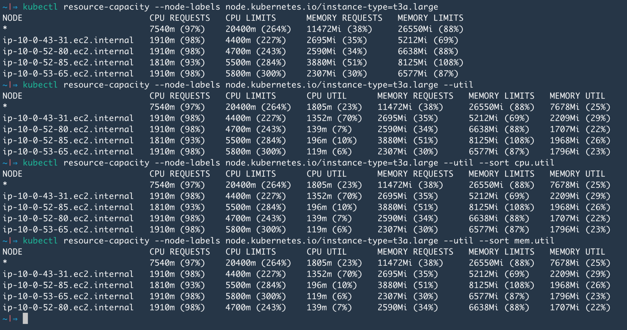 Get CPU and Memory Usage of NODES and PODS - Kubectl | K8s