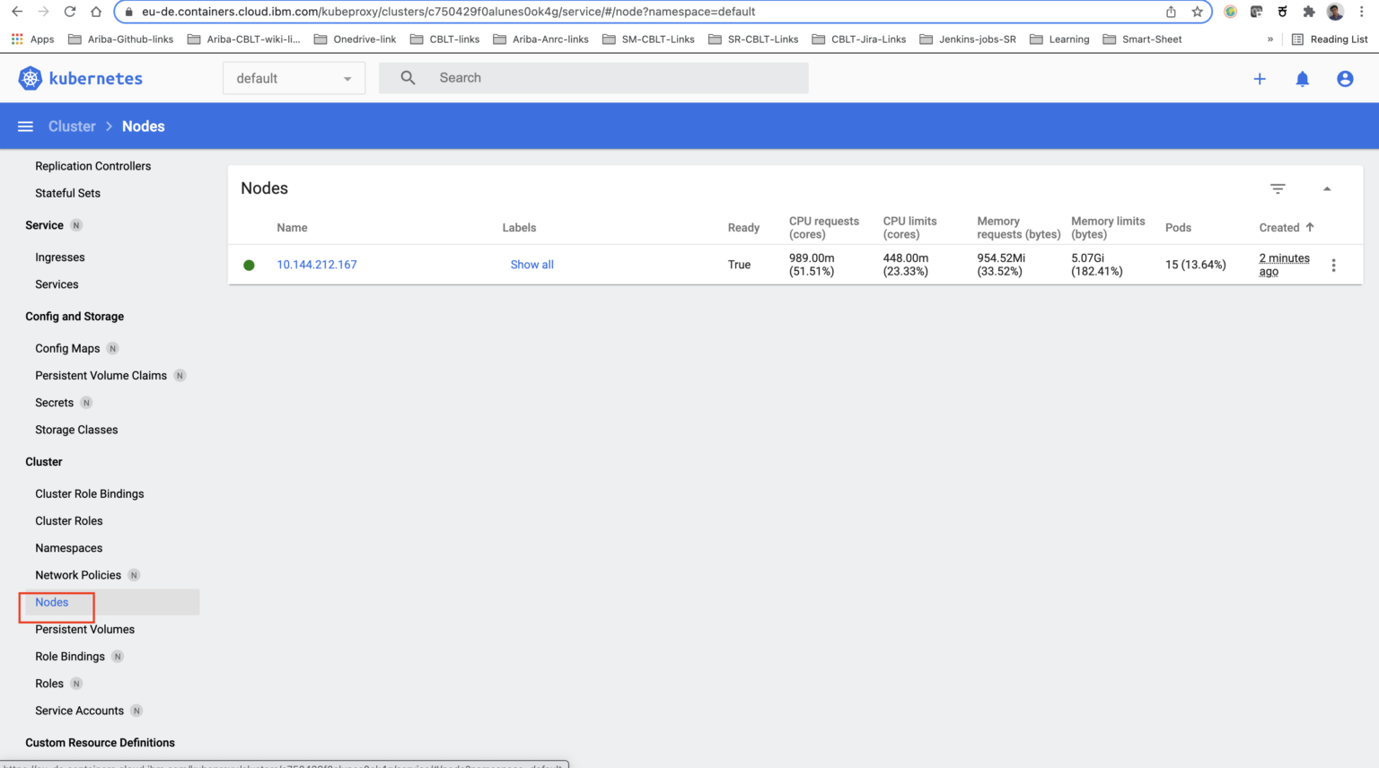 SpringBoot Kubernetes Example - Jenkins & IBM Cloud | Devops Junction