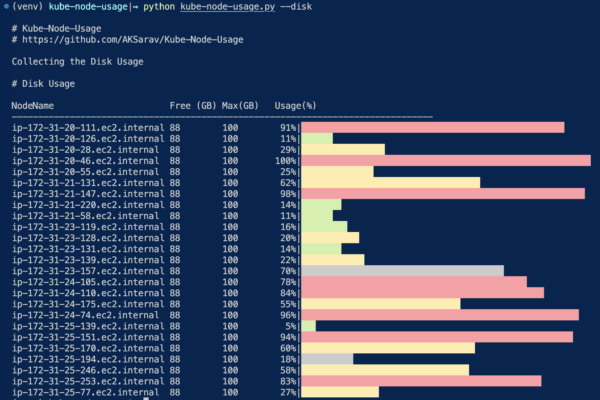 Get Cpu And Memory Usage Of Nodes And Pods Kubectl K8s