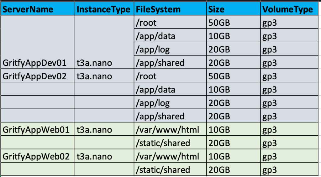 Terraform ebs_block_device example - Multiple EBS volumes AWS EC2