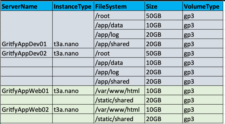 Terraform ebs_block_device example - Multiple EBS volumes AWS EC2