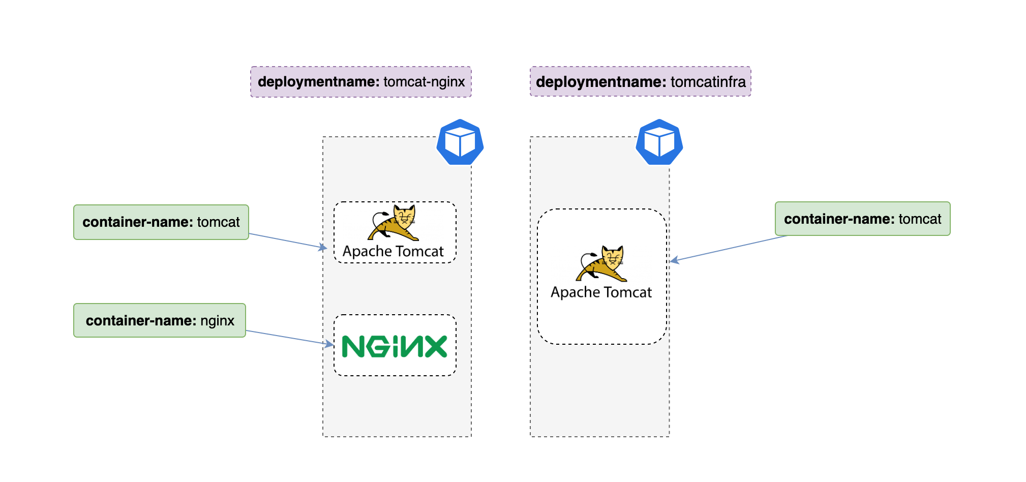 Kubectl Exec Examples Execute Shell Commands Into A POD K8s