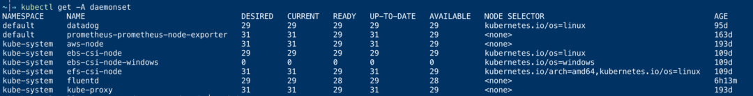 Kubernetes restart daemonset - kubectl | Devops Junction