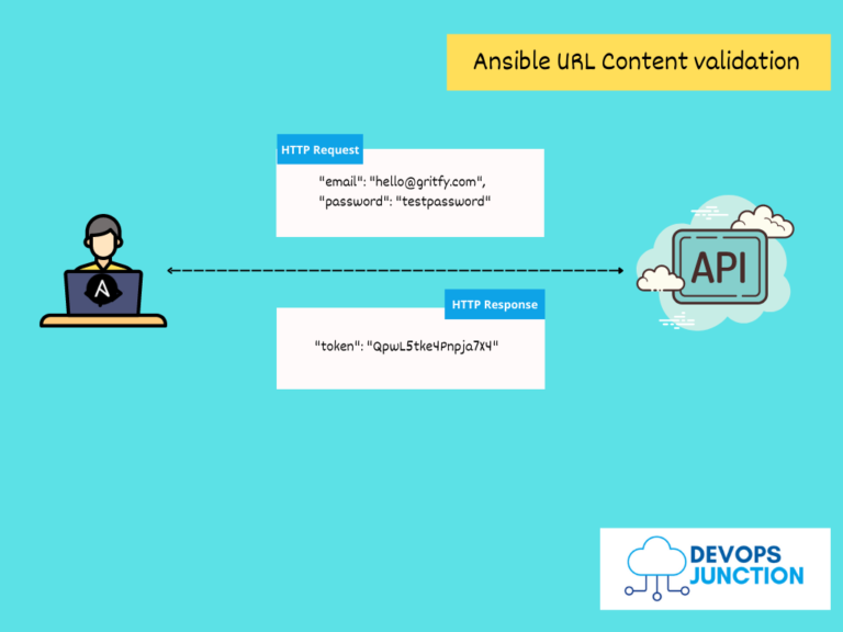 Ansible Wait For Url To Respond Or Retry Web And Api Devops Junction