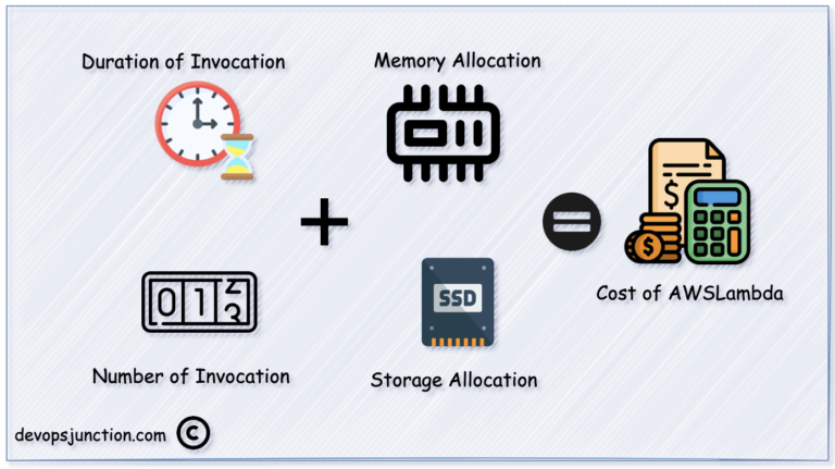 AWS Lambda Usage and Cost Calculator - CloudWatch | Devops Junction AWS Lambda Usage and Cost Calculator - CloudWatch | Devops Junction