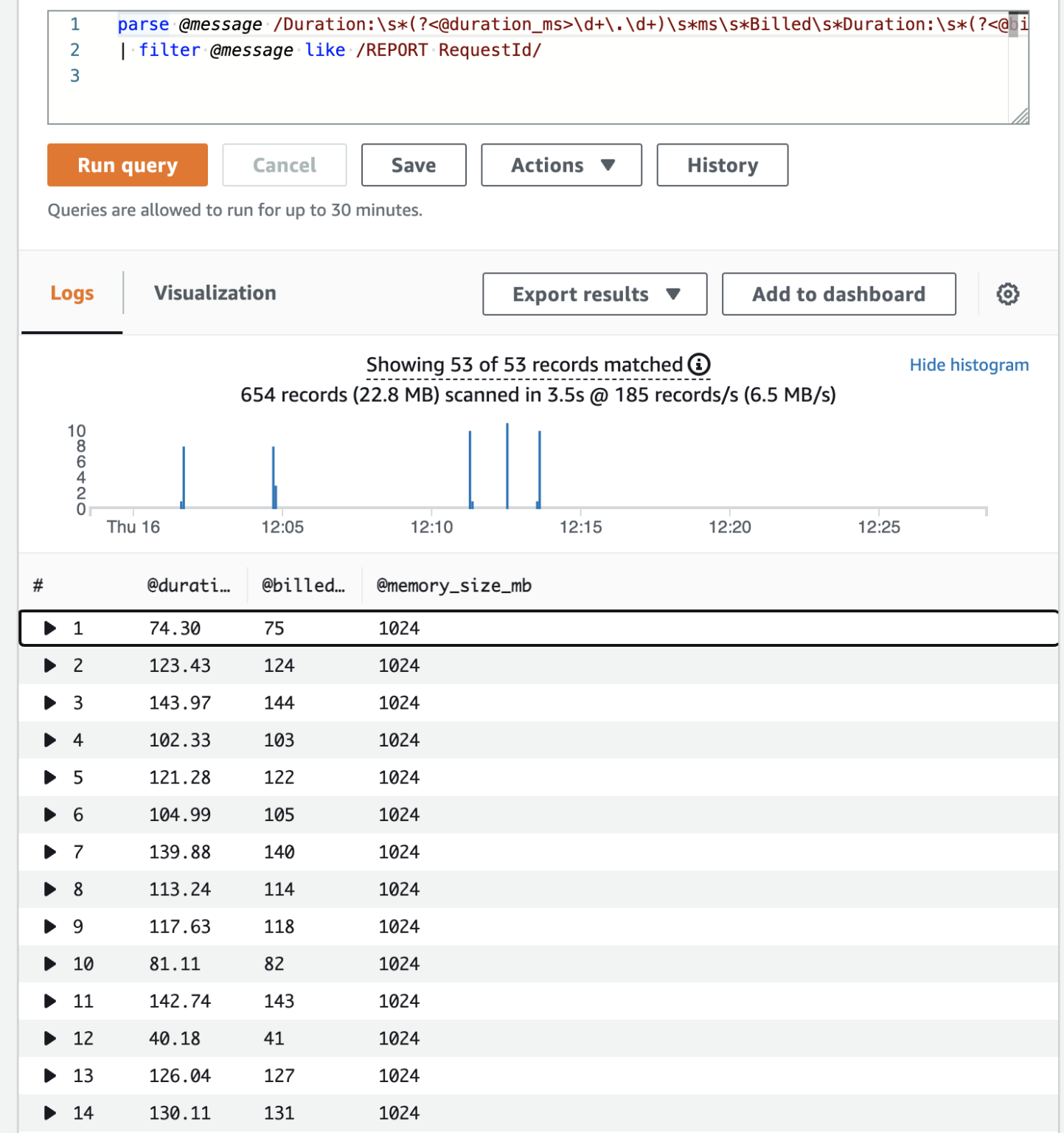 AWS Lambda Usage and Cost Calculator - CloudWatch | Devops Junction