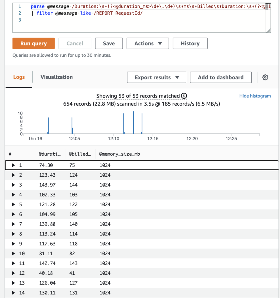 AWS Lambda Usage and Cost Calculator - CloudWatch | Devops Junction AWS Lambda Usage and Cost Calculator - CloudWatch | Devops Junction