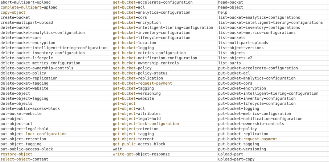 AWS s3api CLI command - Introduction and Examples | Devops Junction