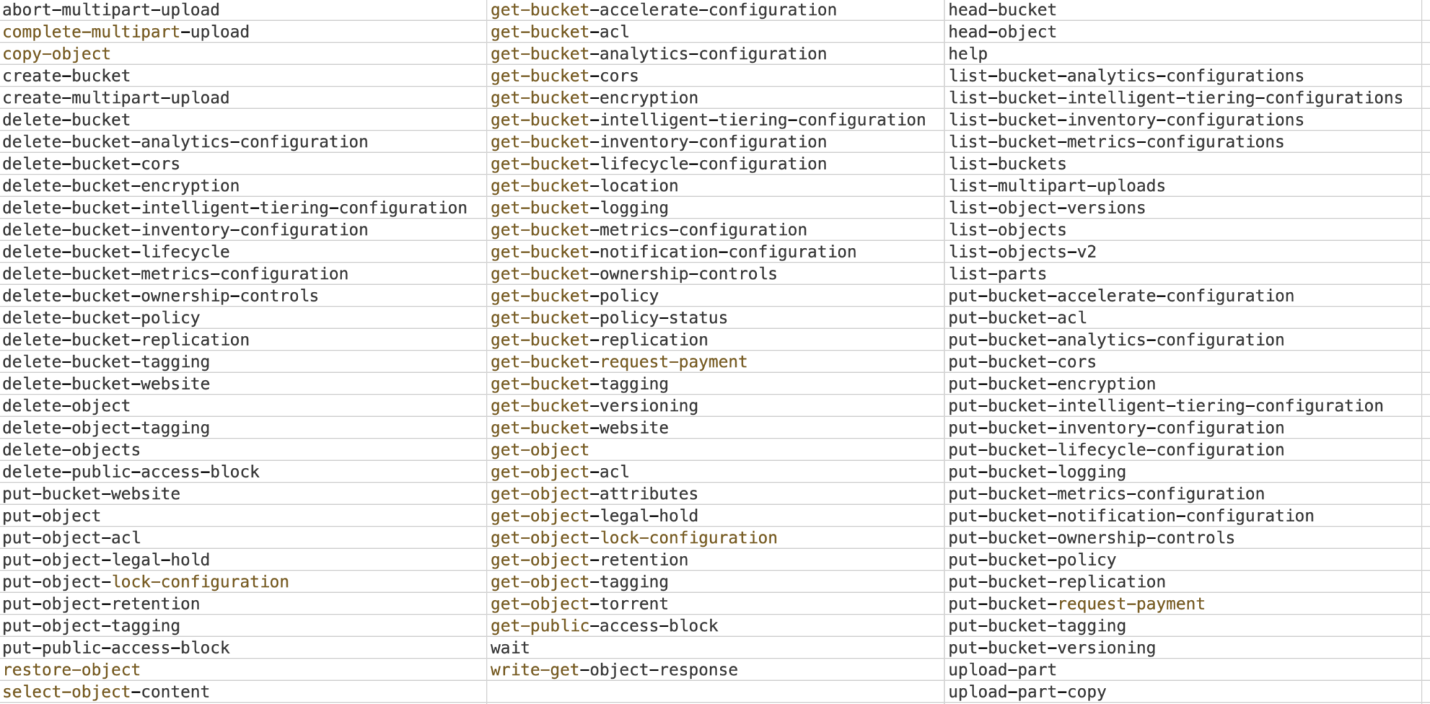 Aws S3api Cli Command Introduction And Examples Devops Junction 7547