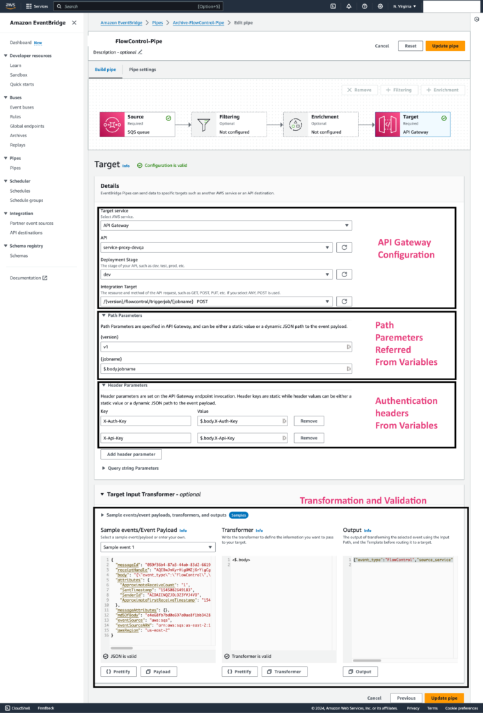 How to Subscribe Private Endpoint Internal HTTP URL to SNS - AWS